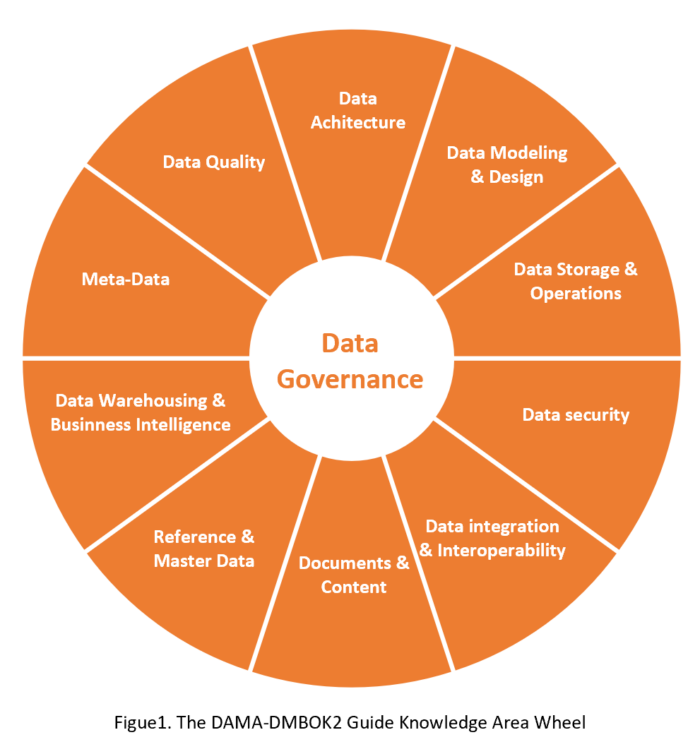 DAMA DMBOK2: Data Governance Framework - Eficio