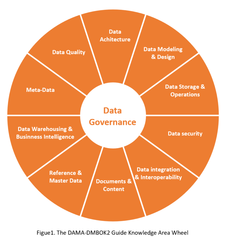 DAMA DMBOK2: Data Governance Framework - Eficio